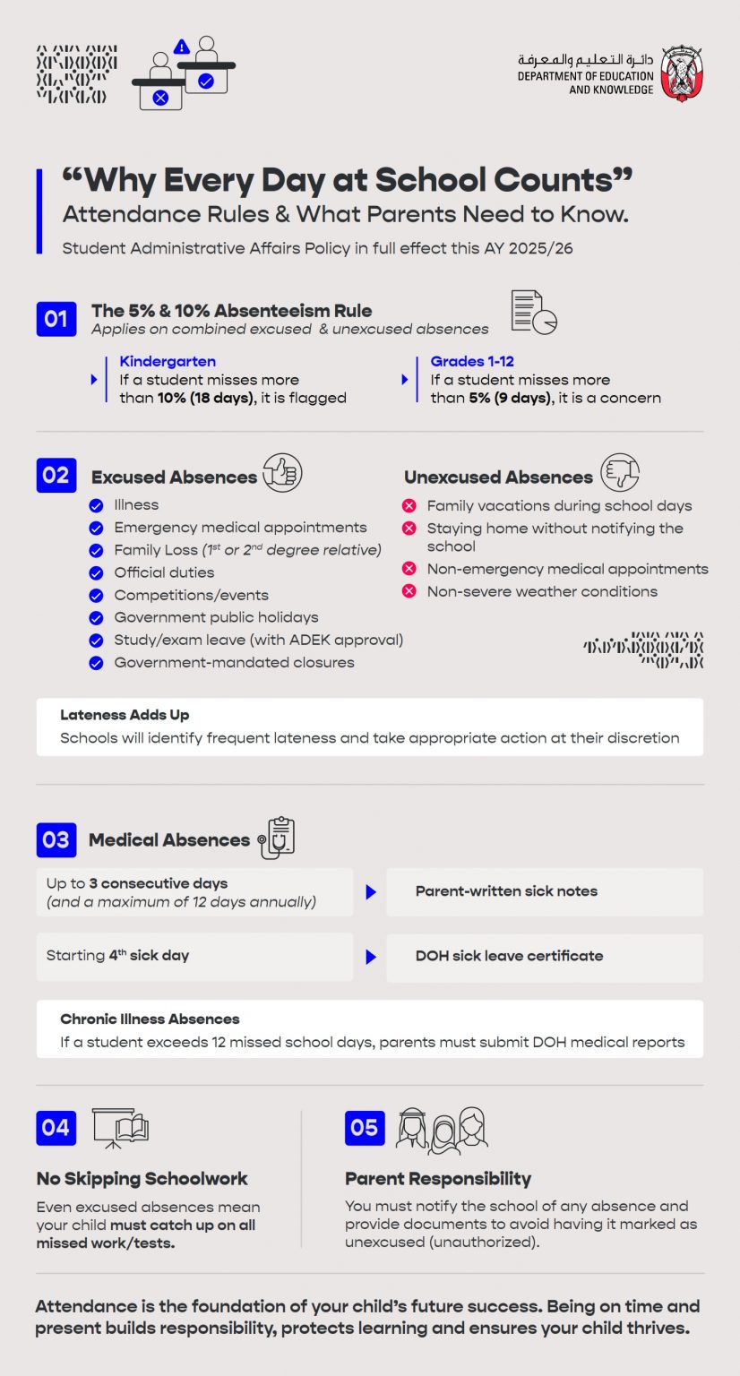 “Why Every Day at School Counts” – Attendance Rules & What Parents Need ...